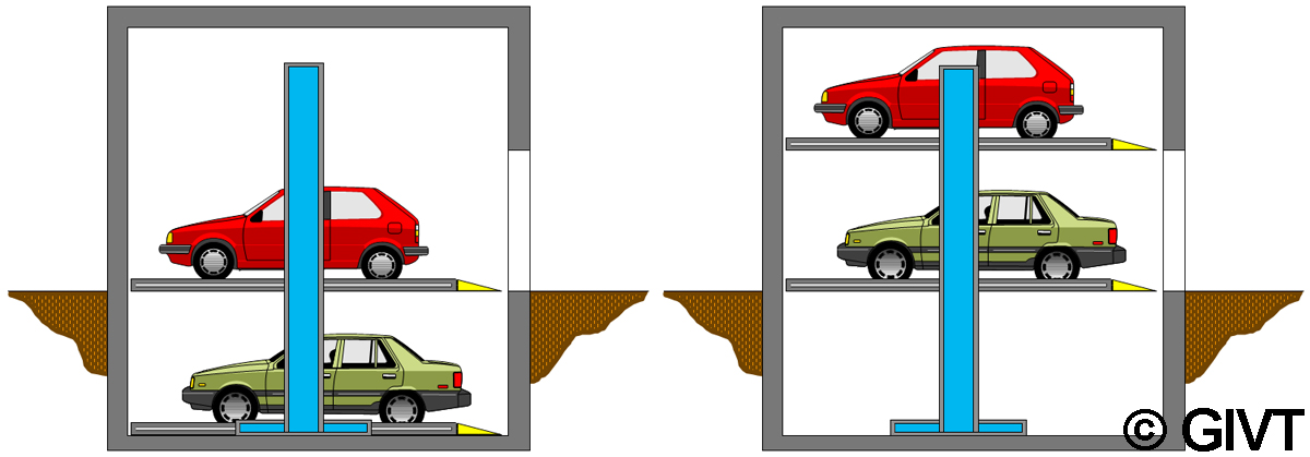 GIVT mbH - Mechanized & Automated Parking Systems (gen.)