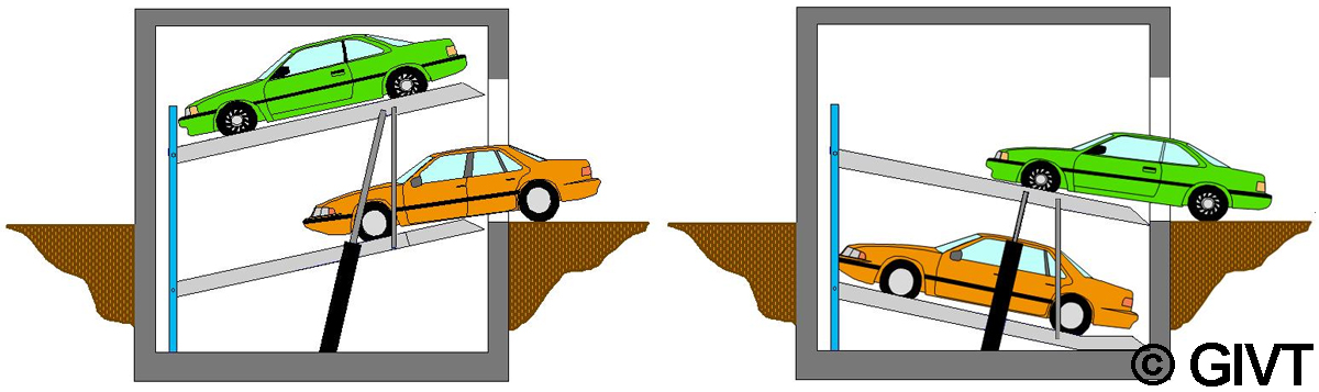 GIVT mbH - Mechanized & Automated Parking Systems (gen.)