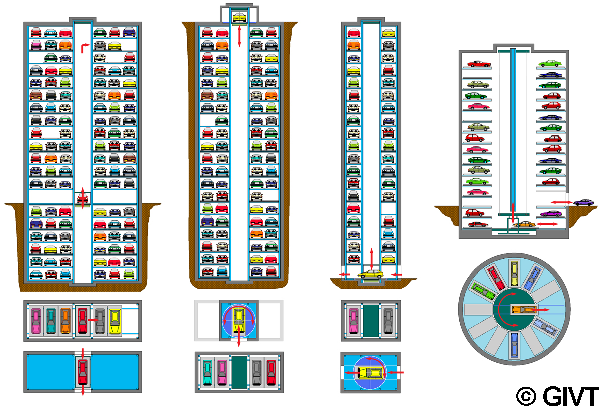 GIVT mbH - Mechanized & Automated Parking Systems (gen.)