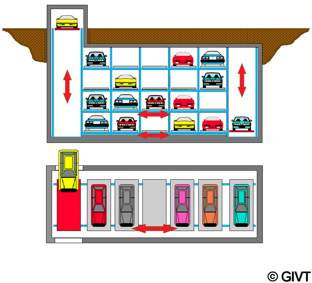 GIVT mbH - Mechanized & Automated Parking Systems (gen.)