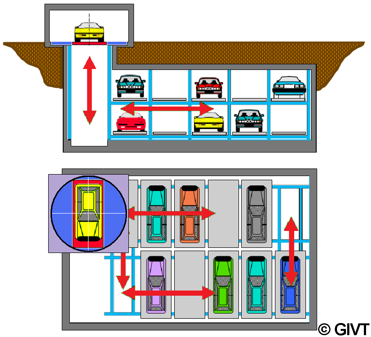 GIVT mbH - Mechanized & Automated Parking Systems (gen.)